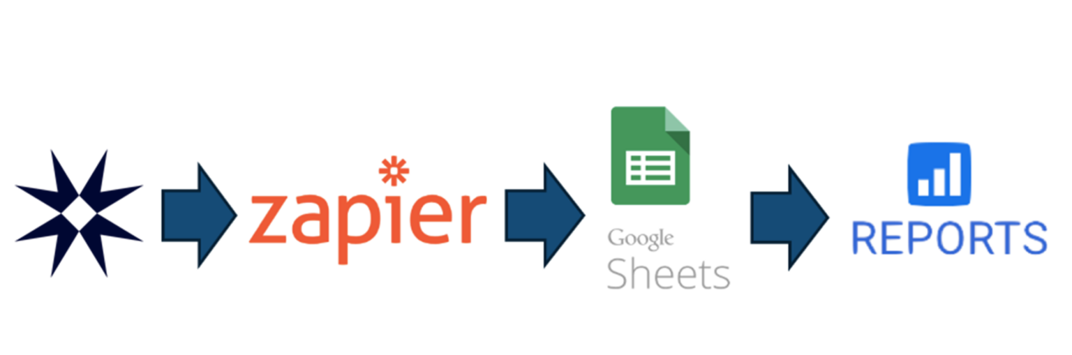 Zapier Integration: How to Create an Automated Dashboard in Google ...