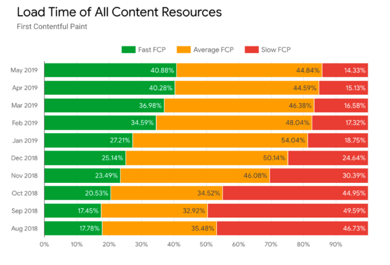 Migros Case Study - Lumar