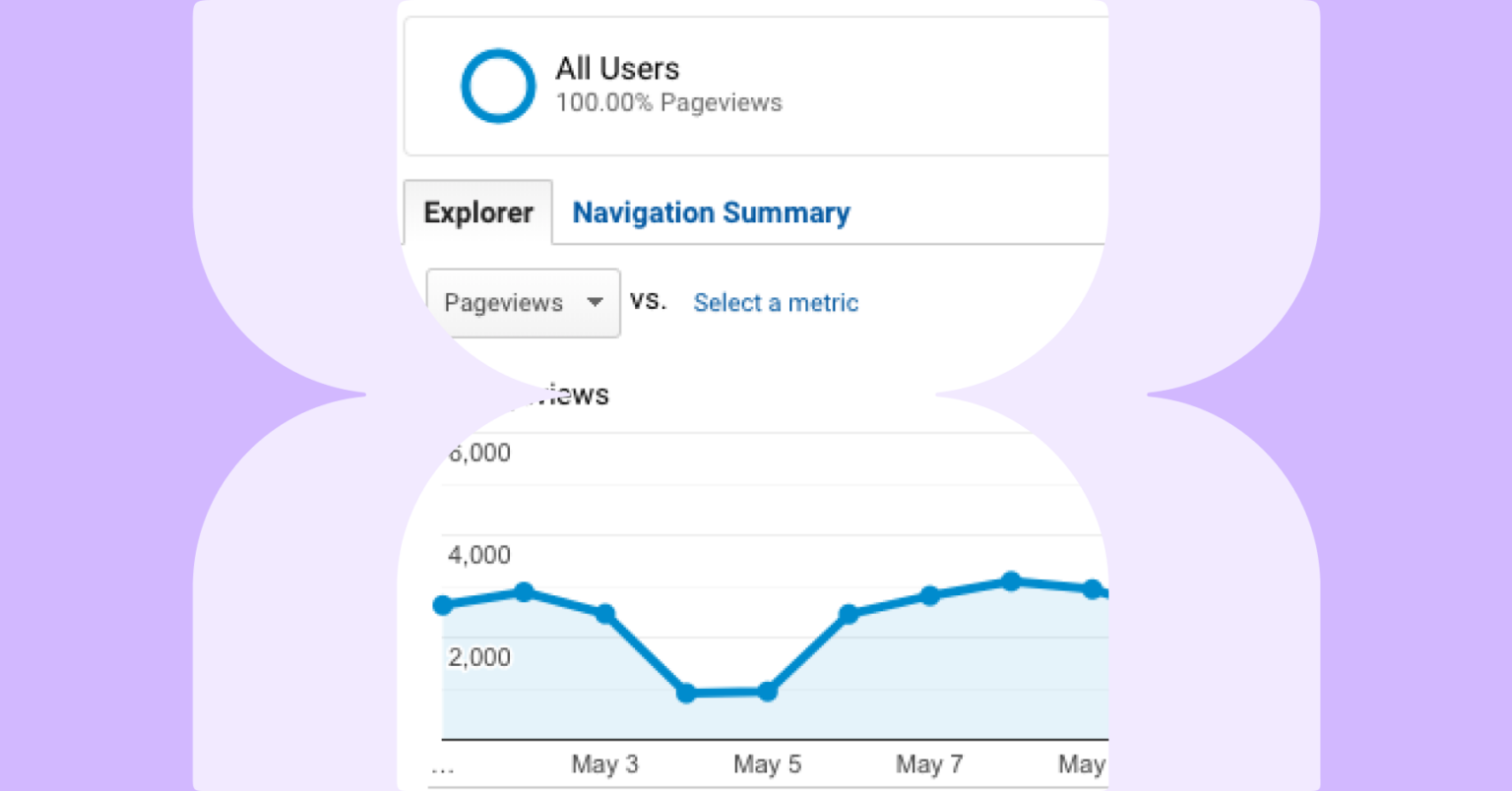 How to set up Google Analytics in Lumar