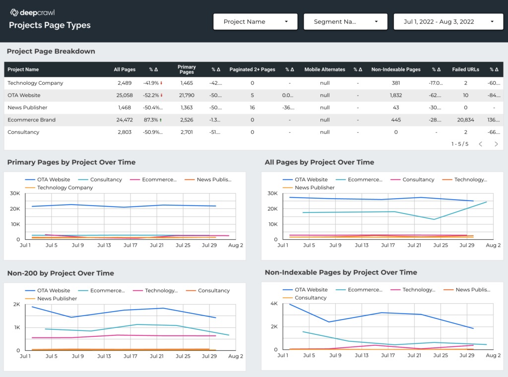Alec Bertram - Head of Product