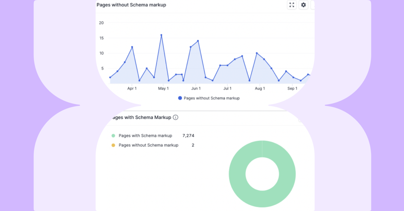 Schema.org and Structured Data Analysis in Lumar - Lumar