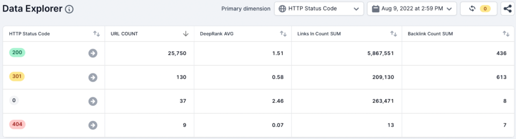 Summarize your crawl data with Data Explorer - Lumar