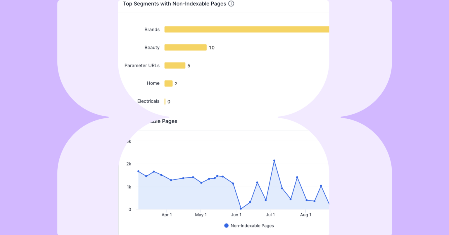 Segmentation in Lumar - Lumar