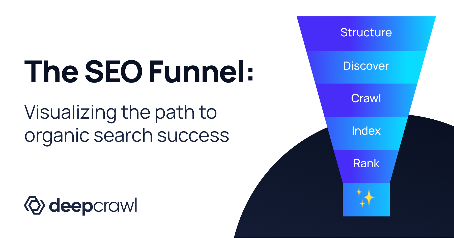 The SEO-Revenue Funnel: Visualizing the Path to Organic Search Success ...