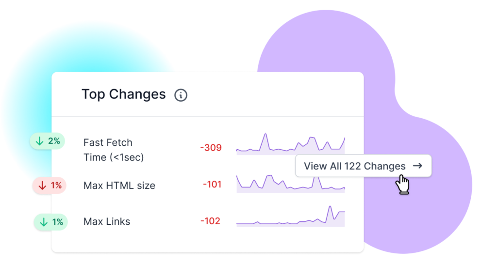 Website Monitoring - Lumar Website Intelligence