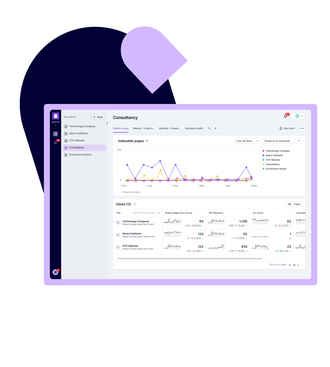 Lumar | Website Optimization Platform | SEO, GEO, A11y & More