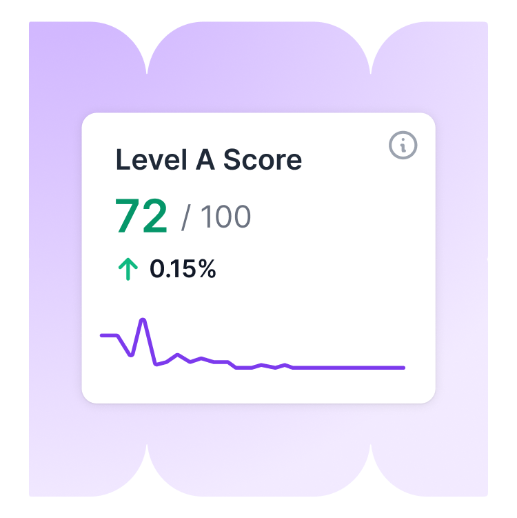 Why SEOs Need to Understand Website Accessibility - Lumar