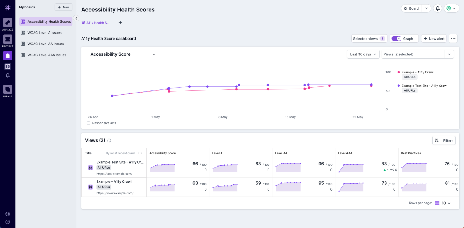 Lumar Monitor for Accessibility - Lumar