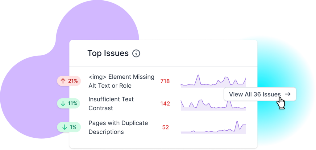 Technical SEO Metrics & Tools | Lumar Website Optimization Platform