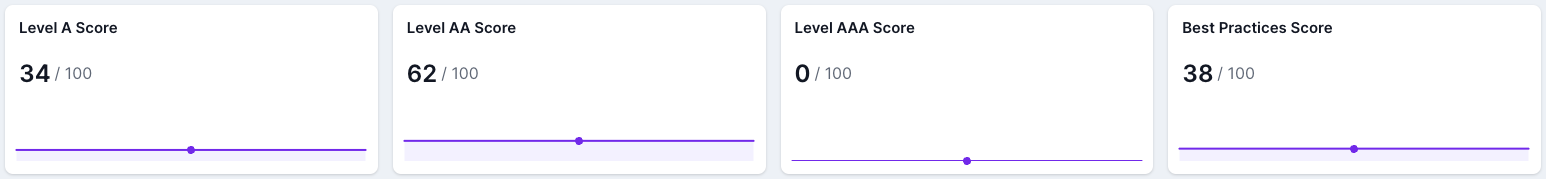 Lumar's Accessibility Journey - Lumar