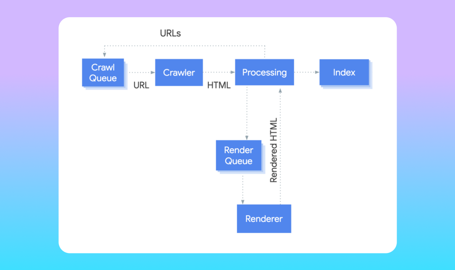 SEO for News Publishers: The Ultimate Guide - Lumar