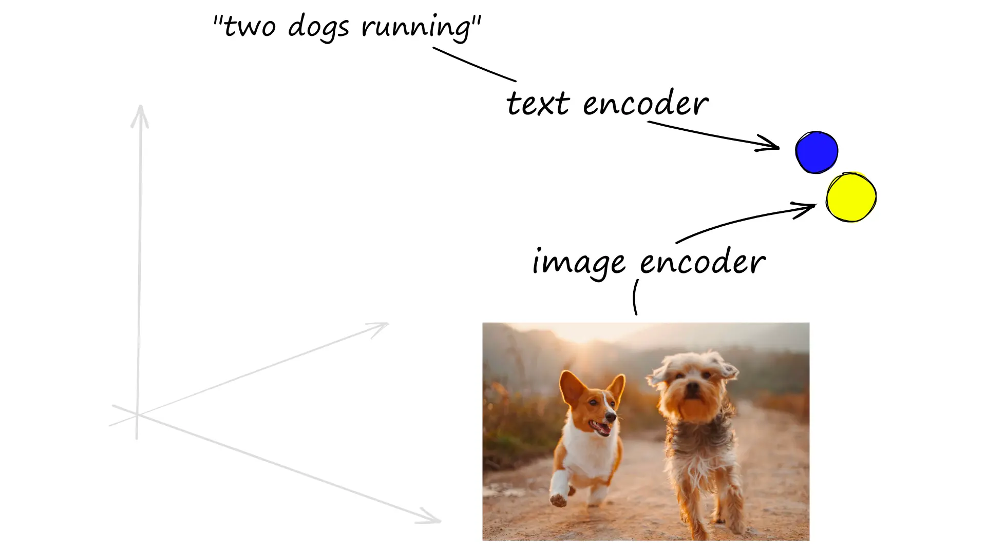 Semantic Search Explained: Vector Models' Impact on SEO Today - Lumar